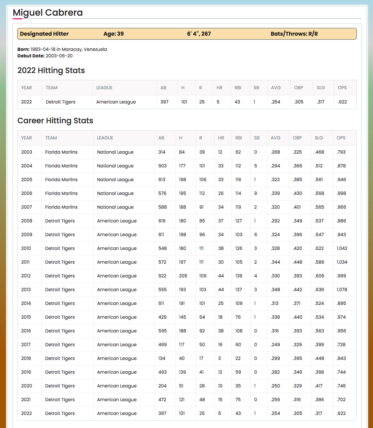 Players | Happy Baseball - Like a pop fly in the sun